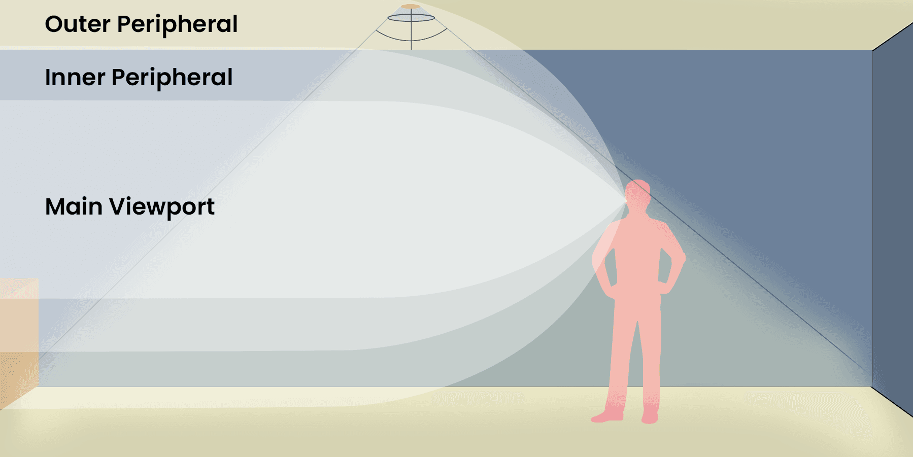 What’s the Difference Between Performance vs Budget Lighting Fixtures ...