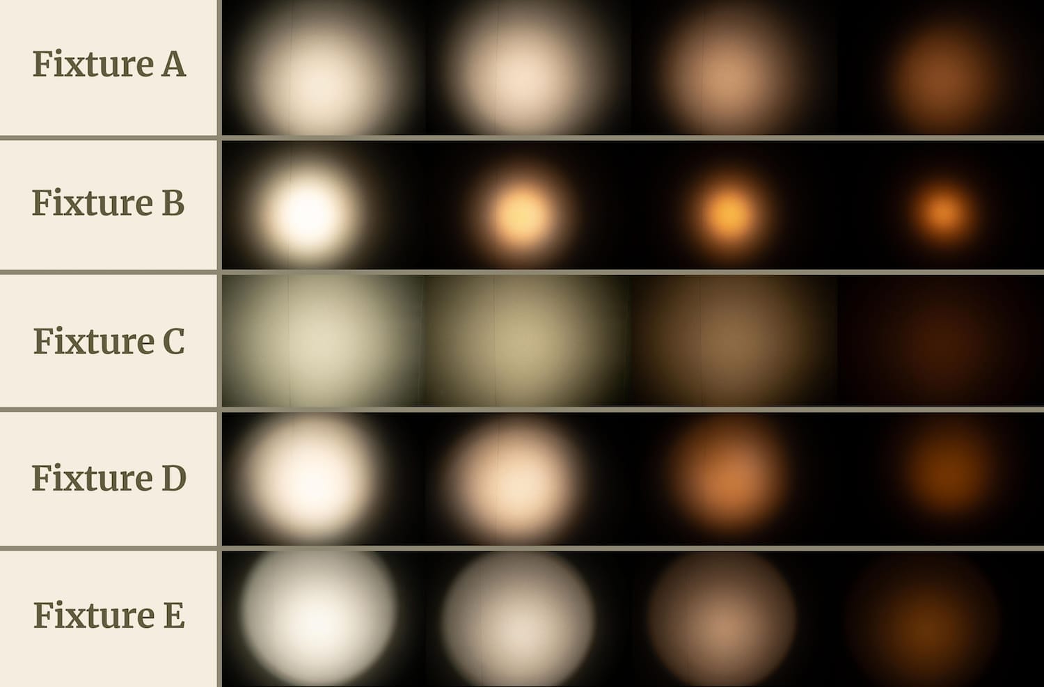 Choosing the Best Budget Performance Fixtures for Your Home Illumination